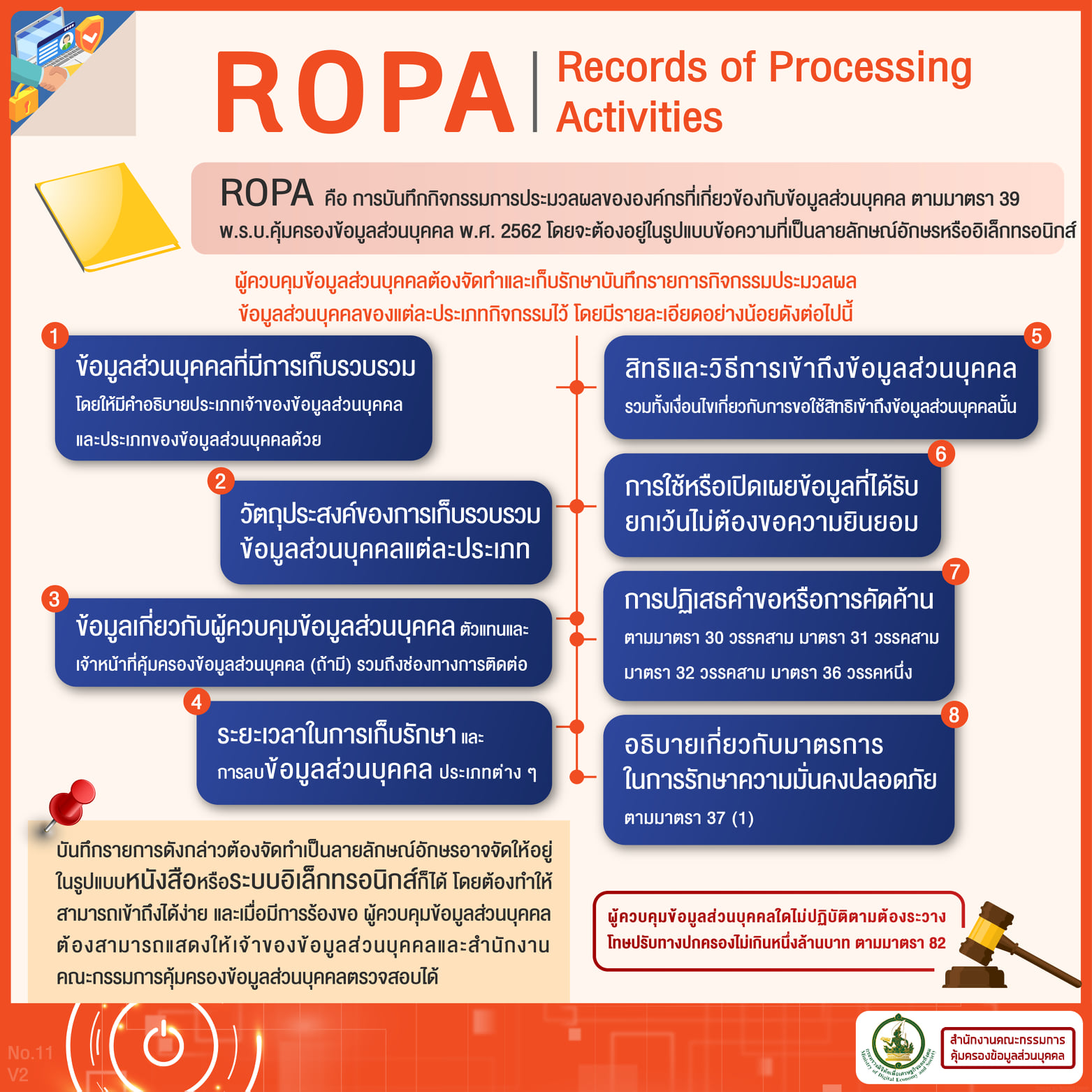 ROPA คืออะไร | Law Division KKU
